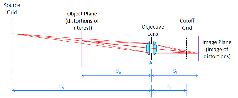 Schlieren Imaging: How Can We See And Photograph Air? » ScienceABC