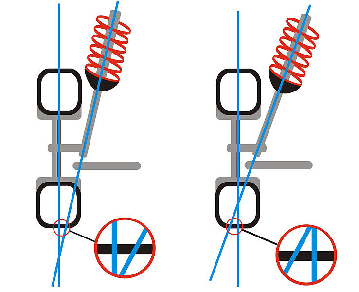 What Is Torque Steer And How To Prevent It While Driving