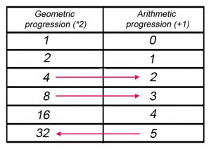 What Makes Natural Logarithms “Natural”? » ScienceABC