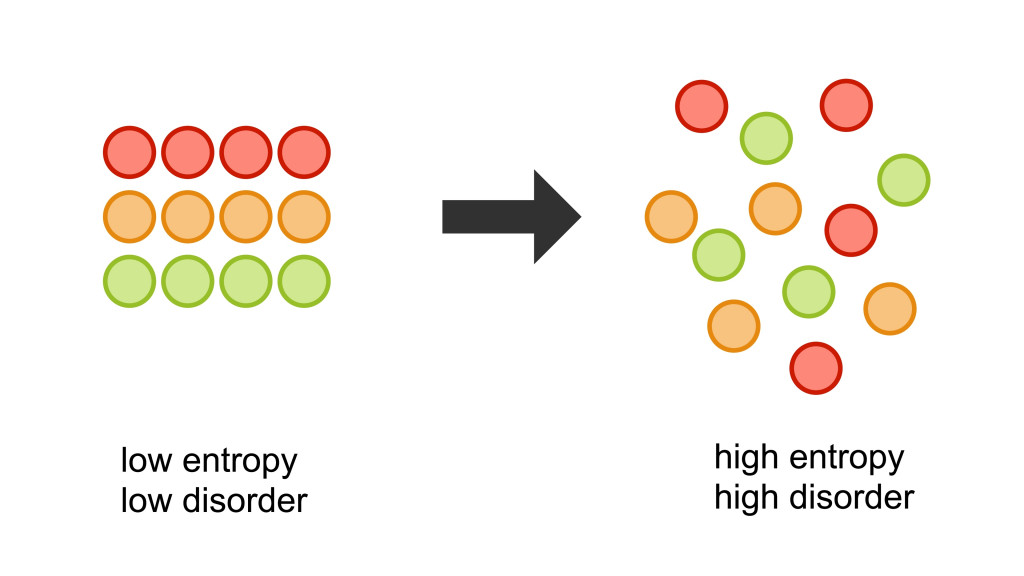 The Boltzmann Equation - The Relation That Connects Thermodynamics And ...