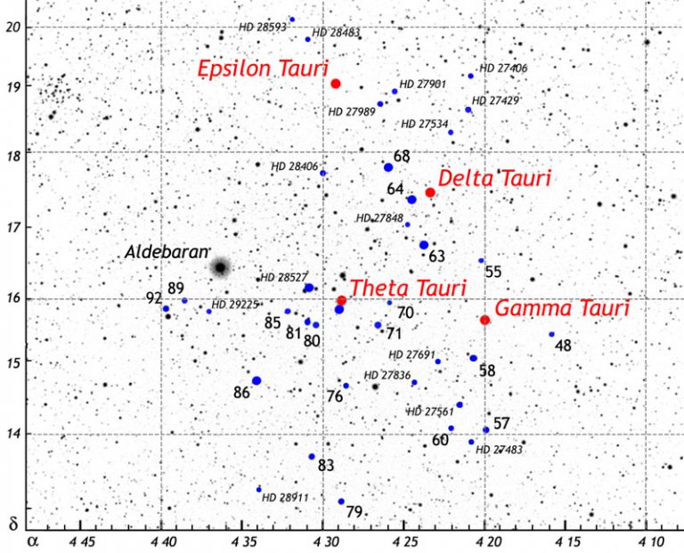 How Are So Many Stars Named And Identified? » ScienceABC