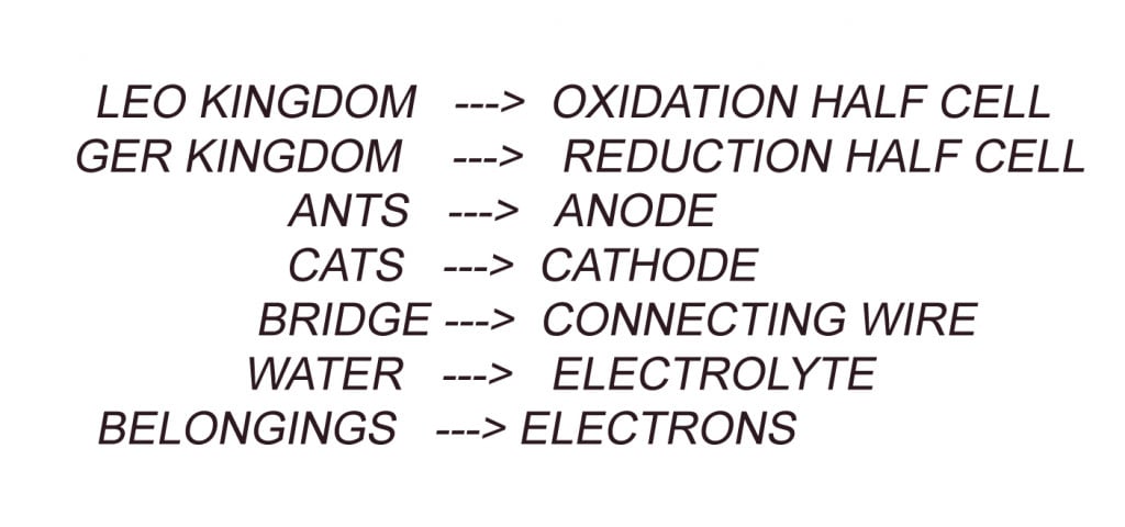 What Are Galvanic Cells? An Oversimplified Explanation » ScienceABC