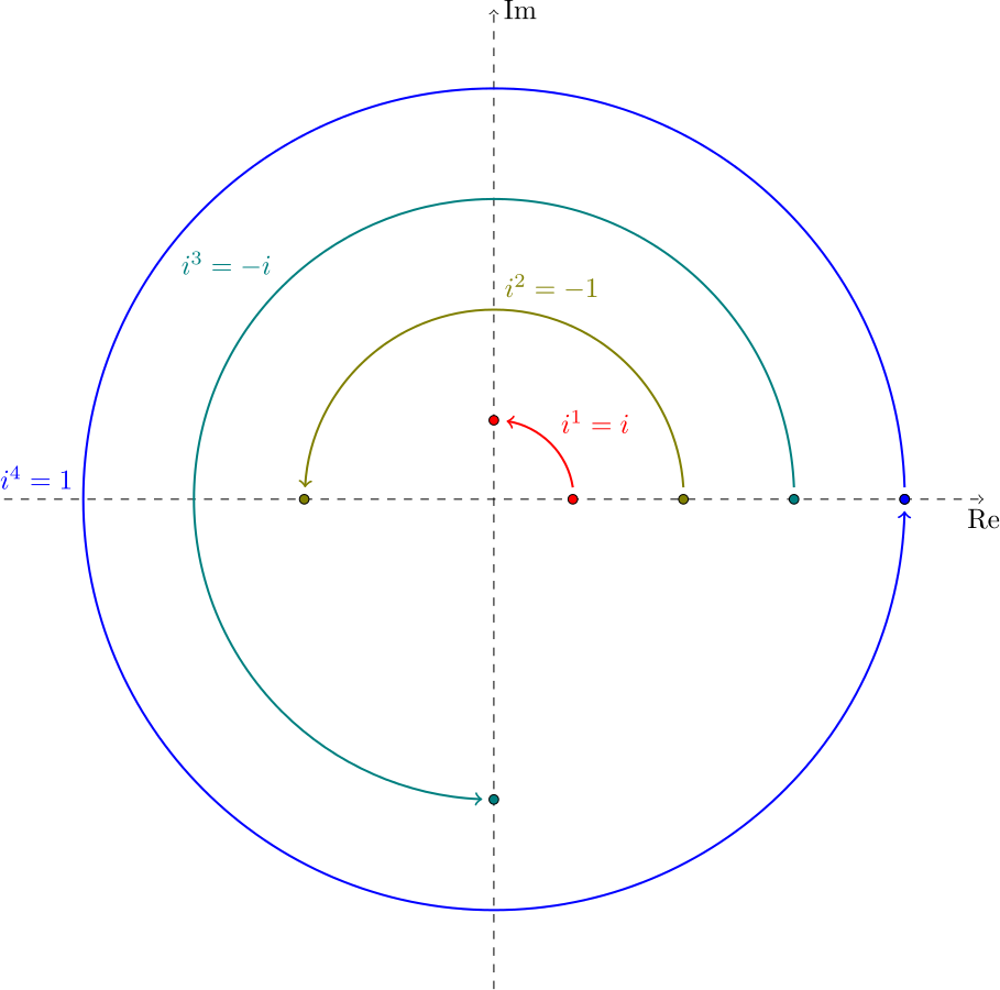 Is There Anything More Complex Than Complex Numbers? » ScienceABC