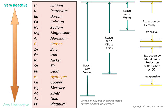 Copper Doesn’t React With Water, So Why Does Water Placed In A Copper ...
