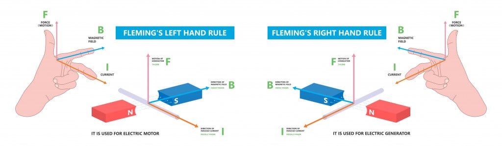 Can Ships Use Magnets To Move In Water? What Are MHD Drives?