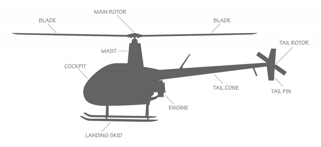 Why Do Some Helicopters Have Skids Instead Of Wheels? » ScienceABC