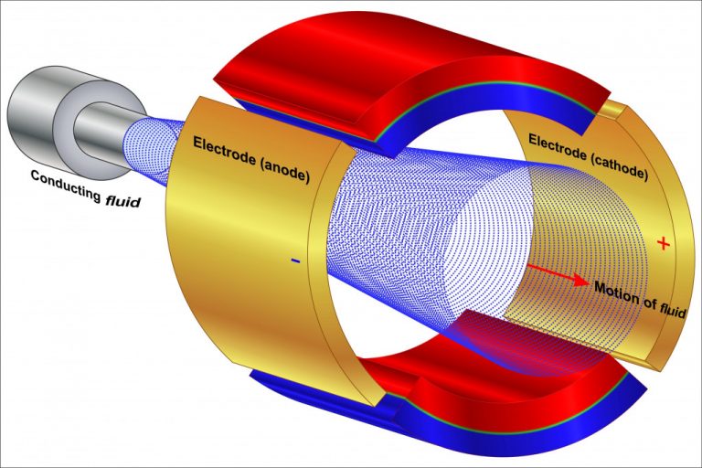 Can Ships Use Magnets To Move In Water? What Are MHD Drives?