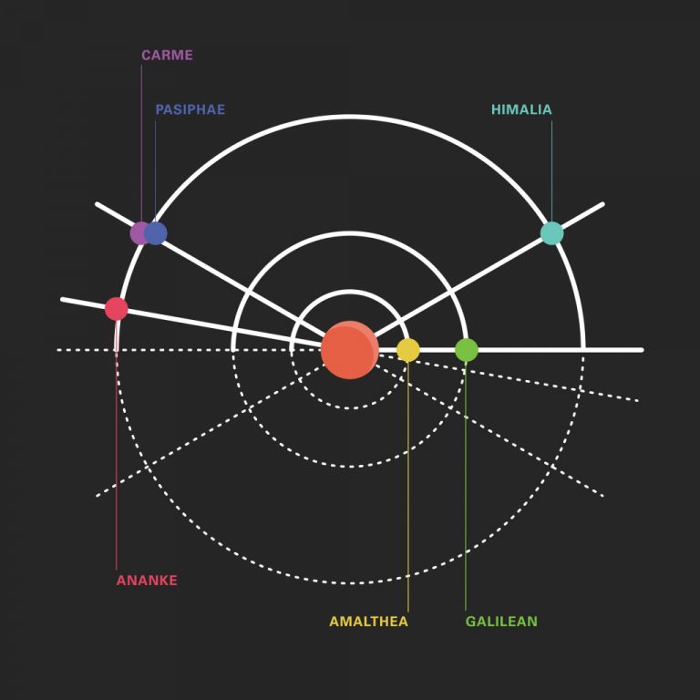 How Did Jupiter Get So Many Moons? » ScienceABC