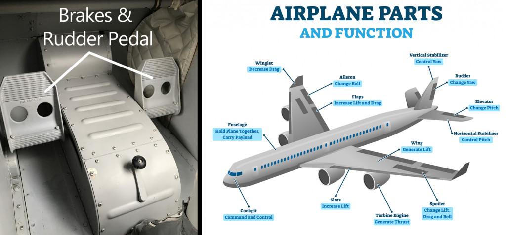 Can Airplanes Taxi To The Runway On Their Own Power? » ScienceABC