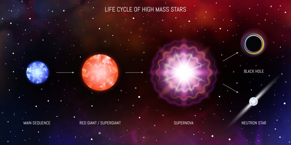 What's So Special About A Neutron Star? Is It A Dying Star?