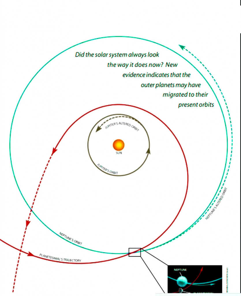 Has Any Planet Ever Been Thrown Out Of Our Solar System (Hint: It's Not ...