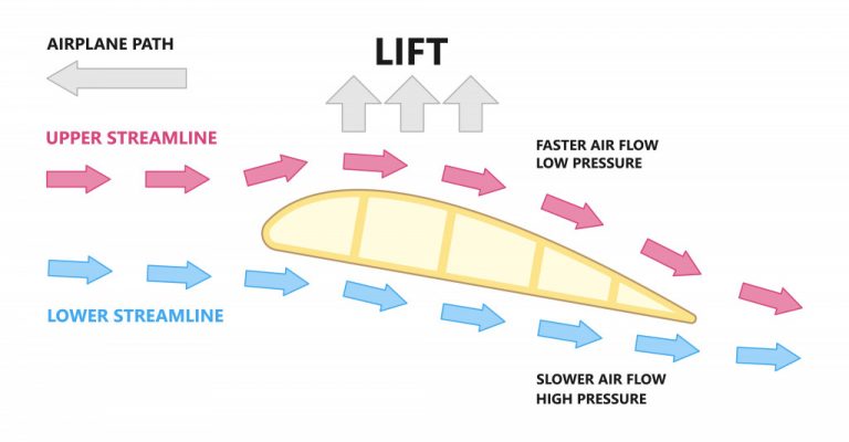 Why Do Some Aircraft Have Pointed Nose Cones While Others Don't?