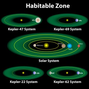 What Are The Factors That Make A Planet Habitable? » ScienceABC