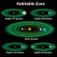 What Are The Factors That Make A Planet Habitable? » ScienceABC
