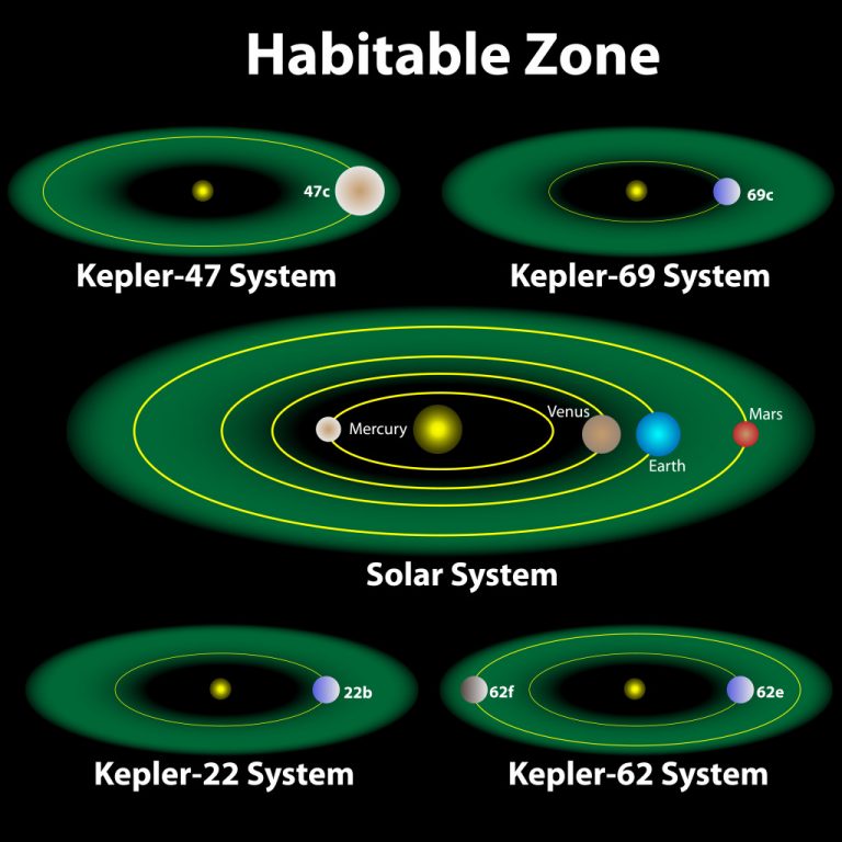 What Are The Factors That Make A Planet Habitable? » ScienceABC