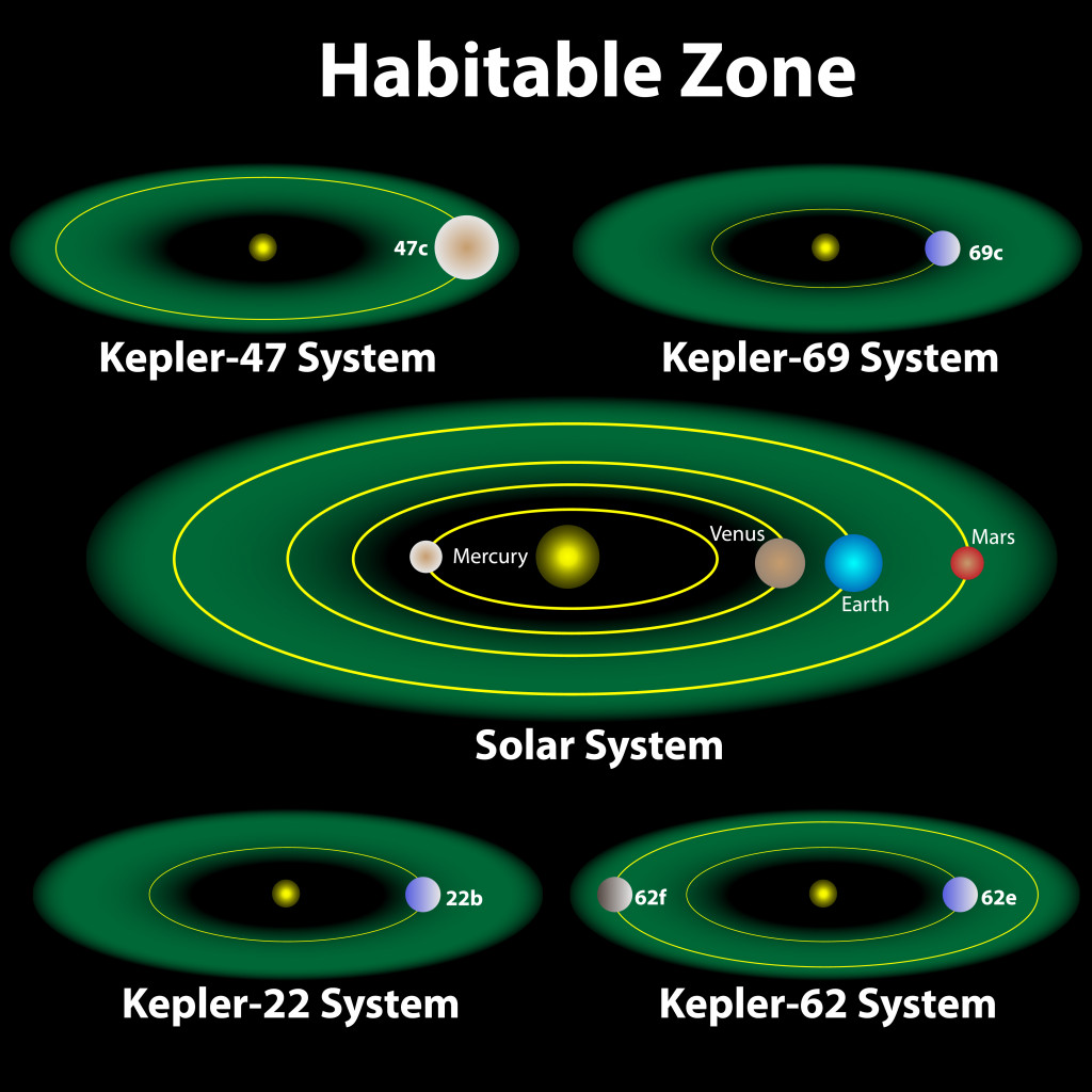 Is There A Planet More Habitable Than The Earth? » ScienceABC