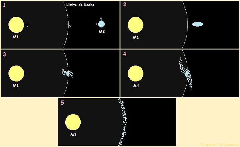 Can Earth’s Gravity Break The Moon Apart? » ScienceABC