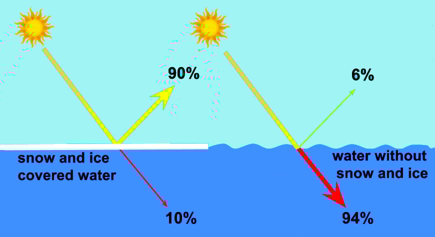 Was Earth Ever A Giant Snowball? » ScienceABC