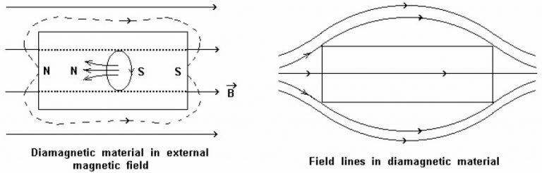 Can A Magnetic Field Deflect A Stream Of Water? » ScienceABC