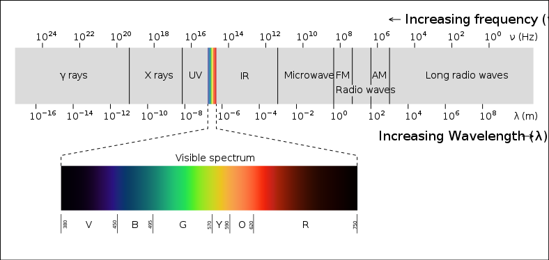Why Do Stars Have Different Colors? » ScienceABC