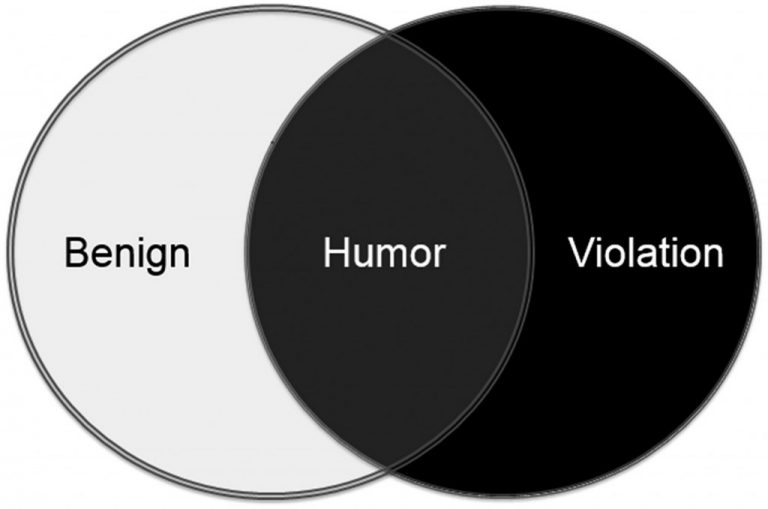 Why Is It Funny To Watch People Fall? » ScienceABC