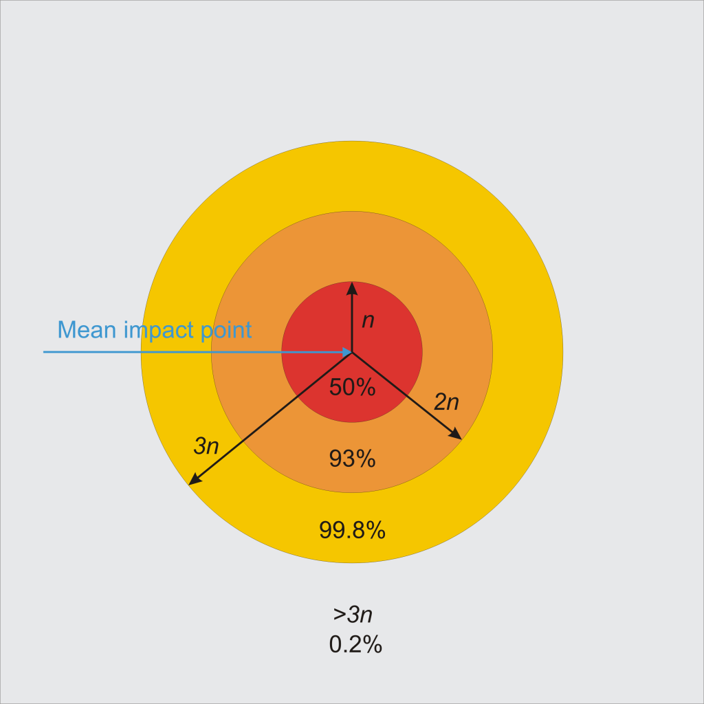 How Accurate Are Modern ICBMs? » ScienceABC