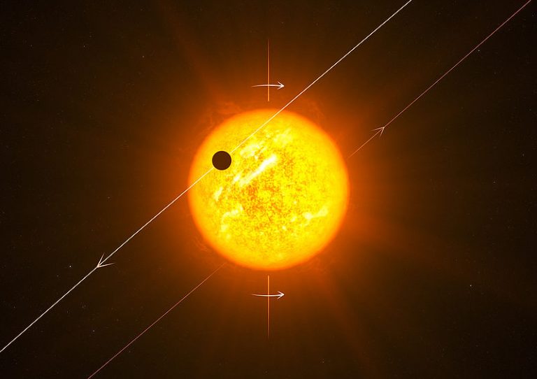 What Are Hot Jupiters And Why Are Their Orbits' Special? » ScienceABC
