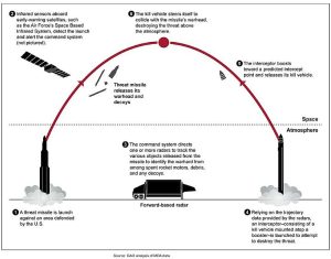 How Accurate Are Modern ICBMs? » ScienceABC