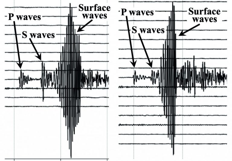 How Do We Study Earthquakes? » ScienceABC