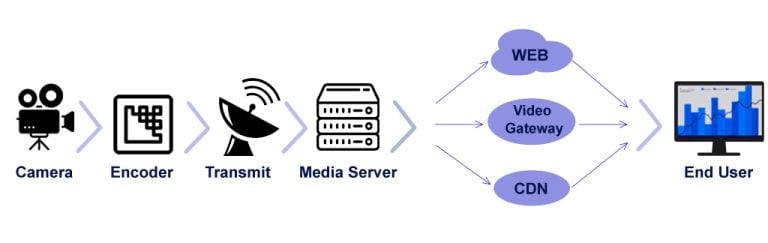 Why Is A Live Stream Slower Than A Television Broadcast? » ScienceABC