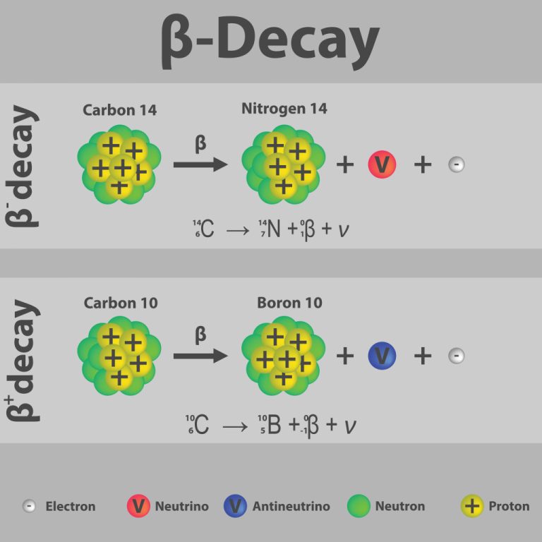 Can We Add New Elements To The Periodic Table? » ScienceABC