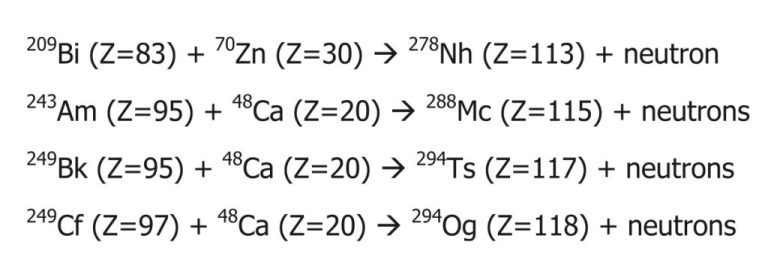 Can We Add New Elements To The Periodic Table? » ScienceABC