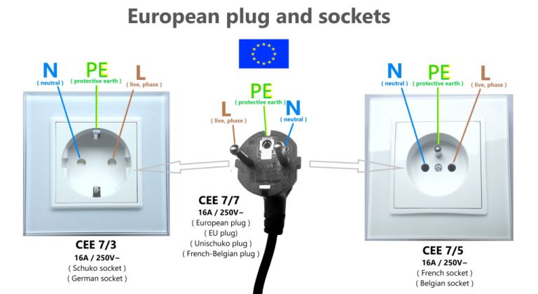 What Determines When An Appliance Needs A 3-Pronged Plug With A Ground ...