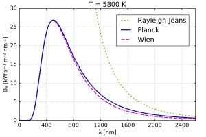 What Is Blackbody Radiation? » ScienceABC