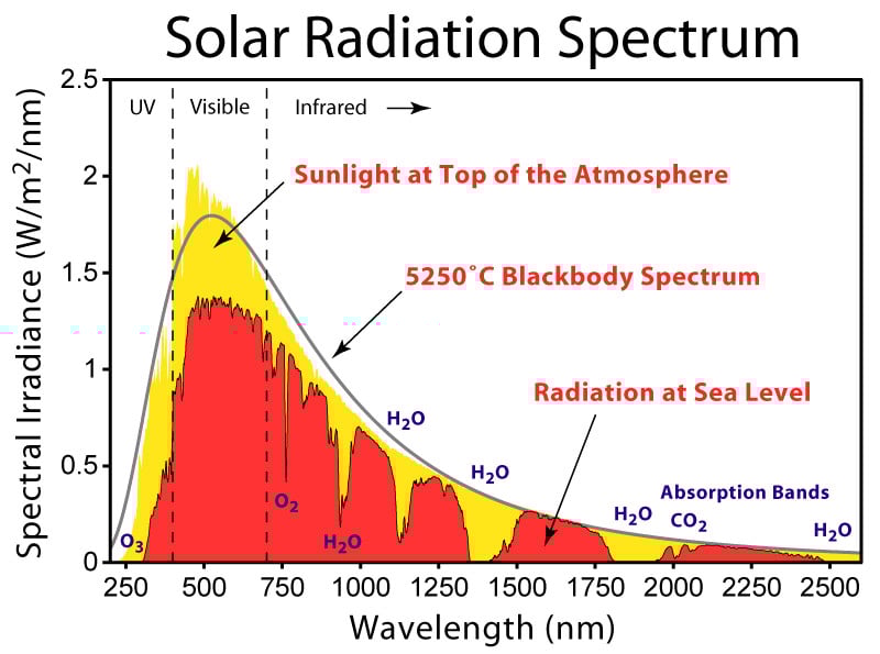 What Is Blackbody Radiation? » ScienceABC