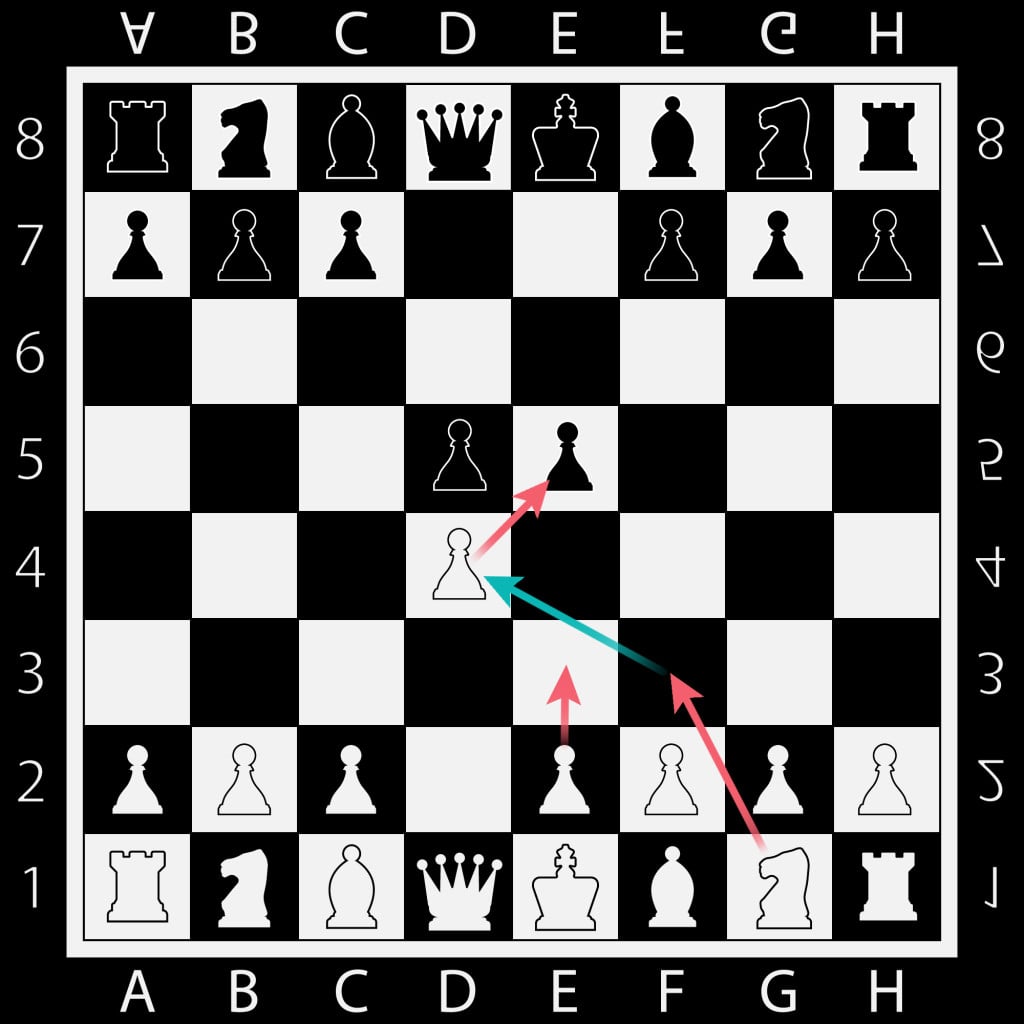 Can Economics (Game Theory) Help You Win A Game Of Chess? » ScienceABC