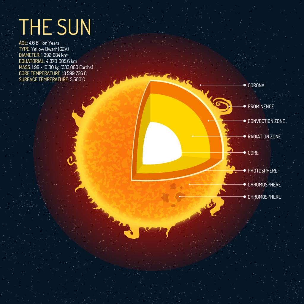 Can We 'Hear' Stars? » ScienceABC