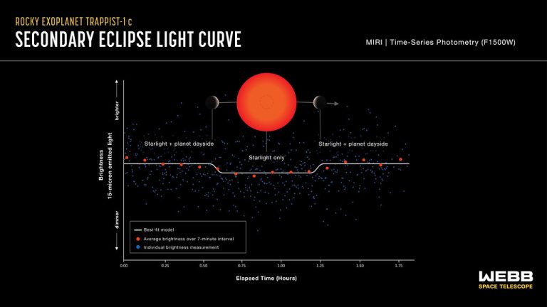 How Did The JWST Determine The Temperature Of An Exoplanet? » ScienceABC