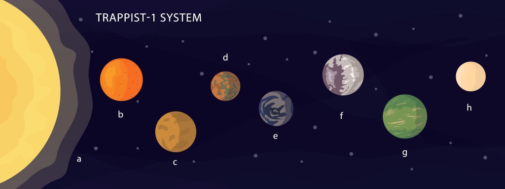 Why Is It Important To Categorize Discovered Planets? » ScienceABC