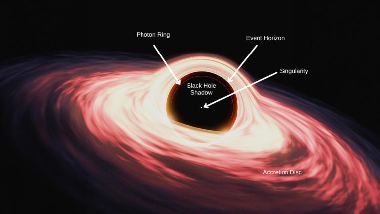 Why Do Black Holes Appear To Be Burning From The Outside? » ScienceABC