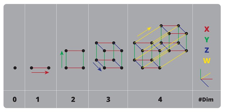 Why Do We Assume That Black Holes Are Spherical In Shape? » ScienceABC