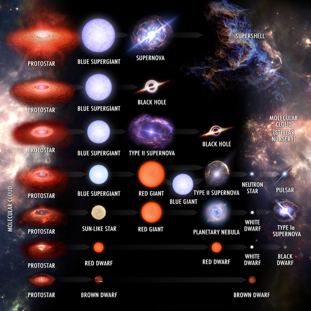 What Happens To Stars That Don't Die In An Explosion? » ScienceABC