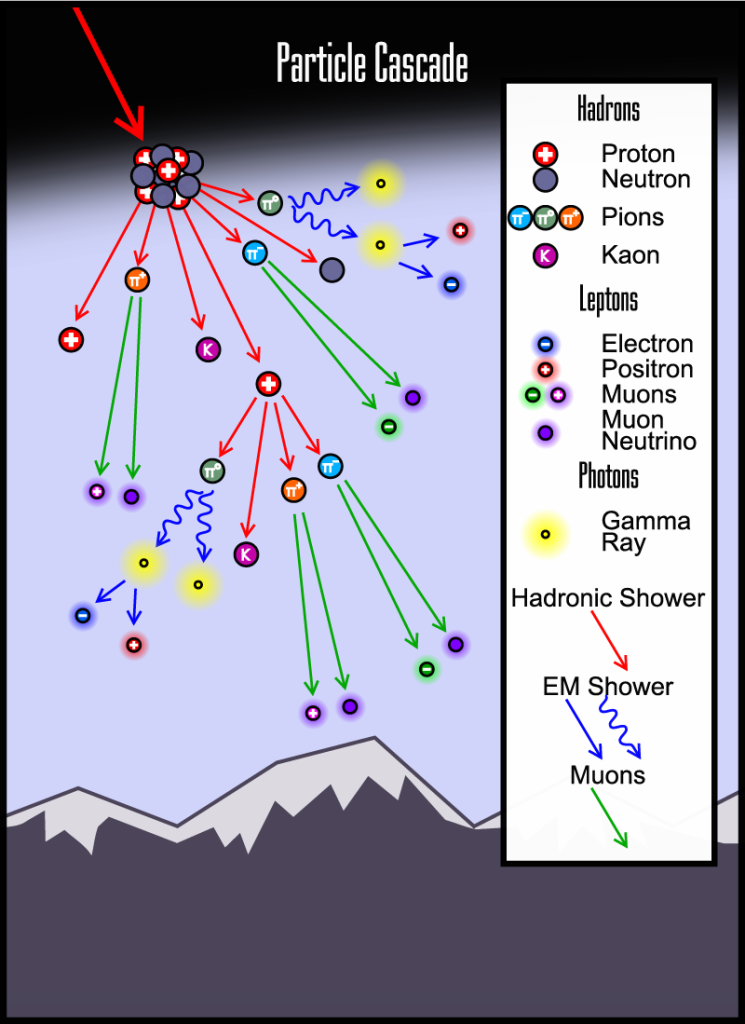 What Are Bit Flips And How Are Spacecraft Protected From Them? » ScienceABC