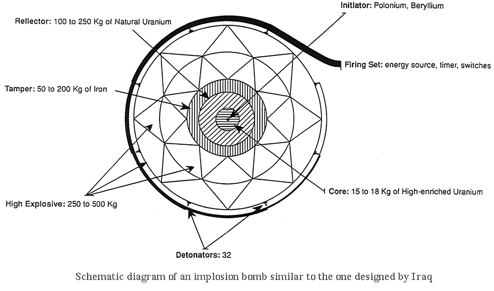 Would shooting a nuclear missile mid-air cause a nuclear explosion?