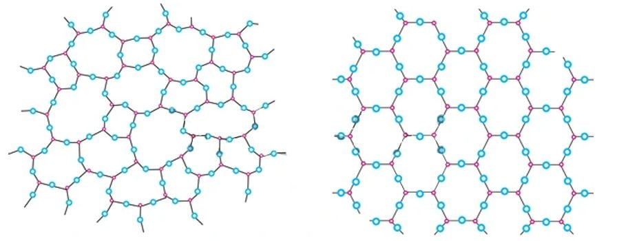 How Is Crystal Structure Determined Science ABC