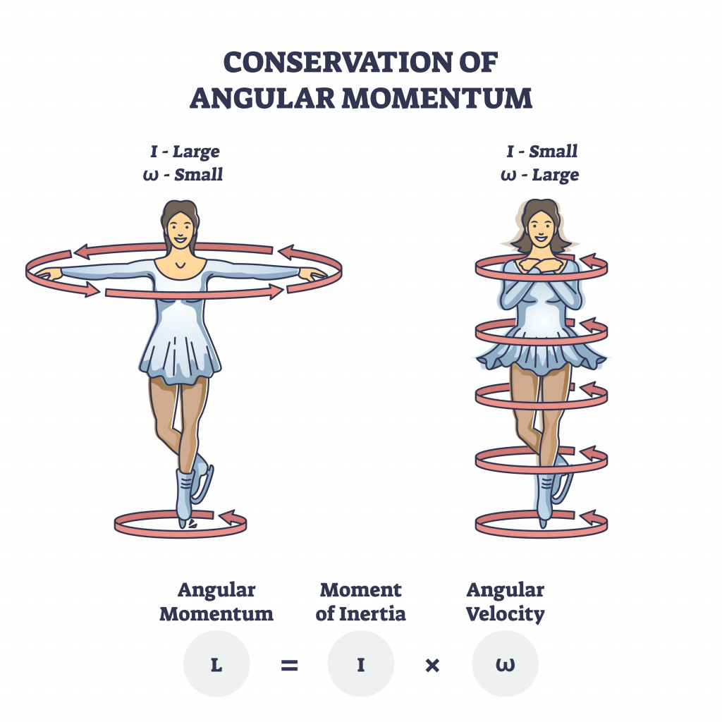 Angular Momentum Examples Angular Momentum Examples